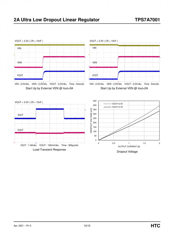 TPS7A7001DP datasheet page 10
