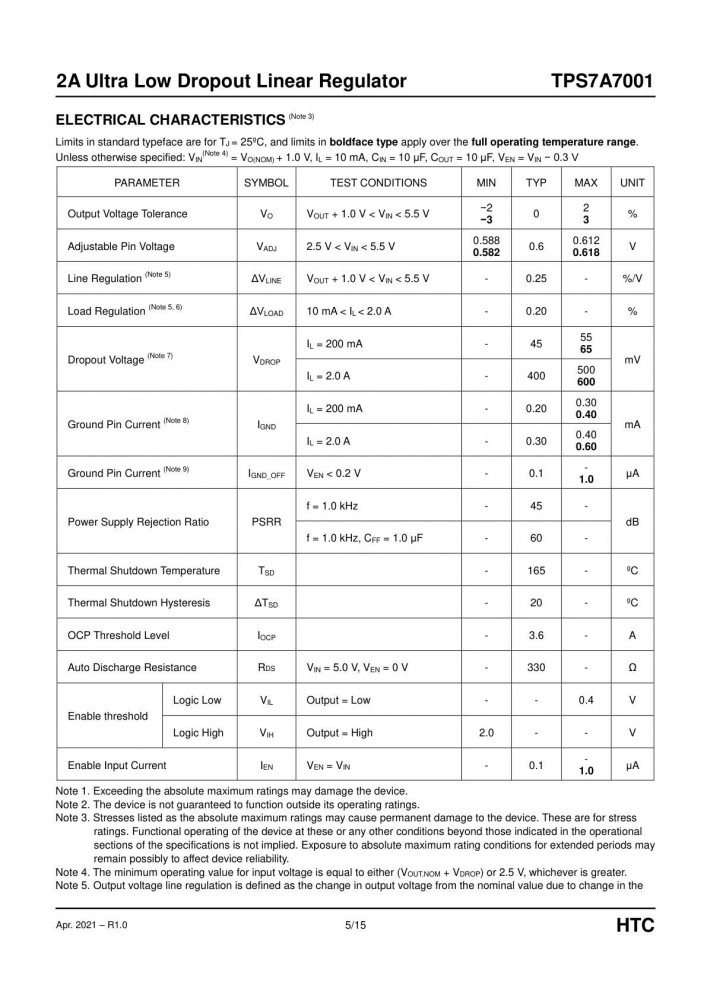 TPS7A7001DP datasheet page 5