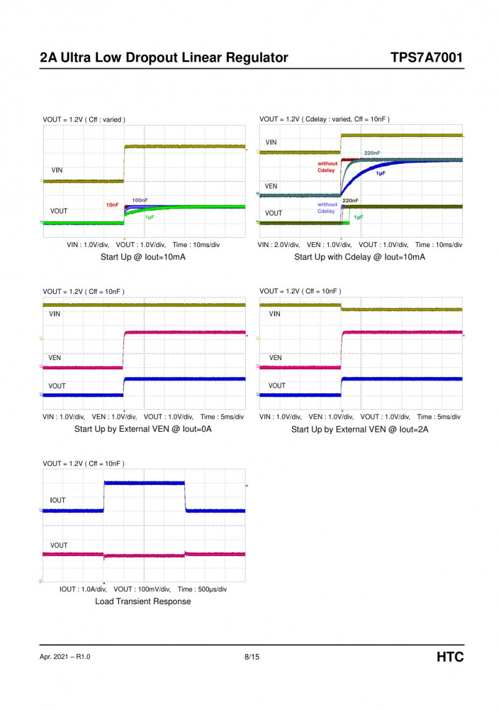 TPS7A7001DP datasheet page 8