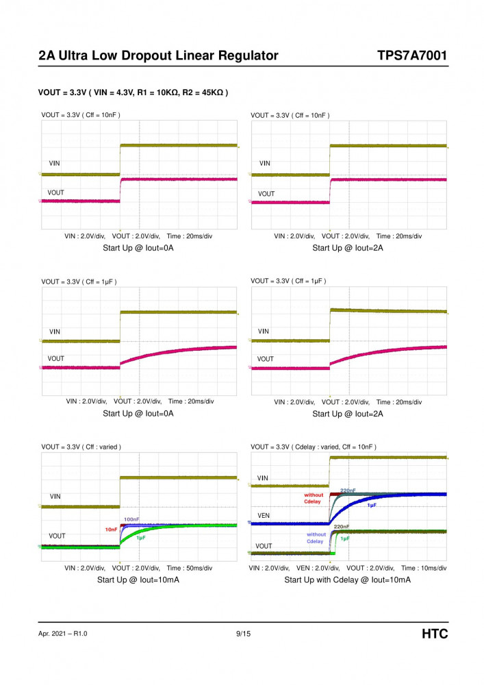 TPS7A7001DP datasheet page 9