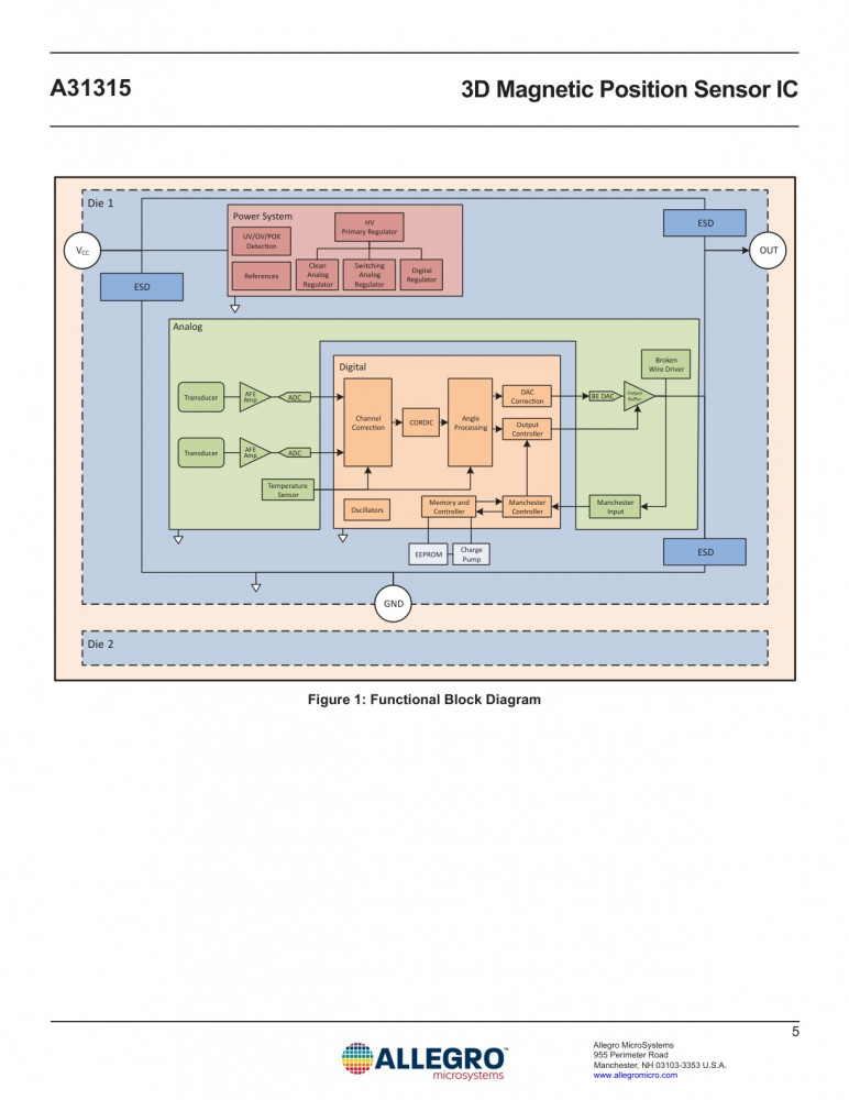 A31315 documentation page 5