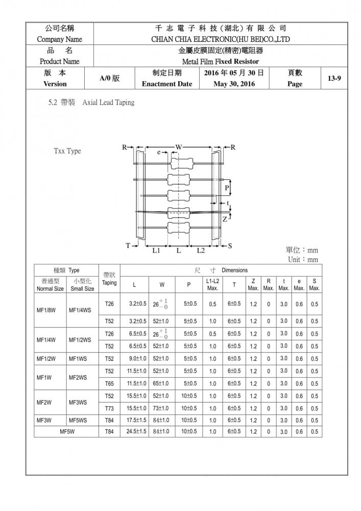 CCO MF2WS metal film resistor datasheet page 10