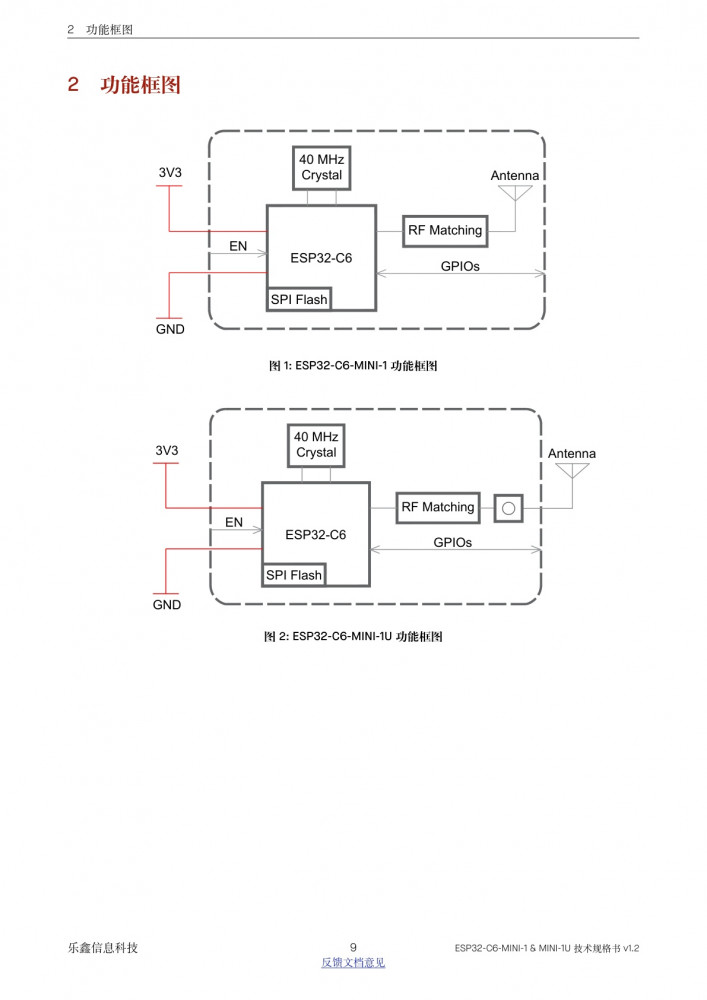 ESP32-C6-MINI-1U-H4 technical document page 9