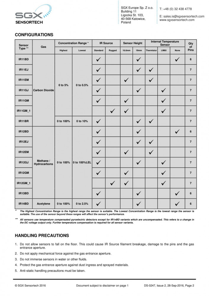 IR11GM_1 datasheet page 2