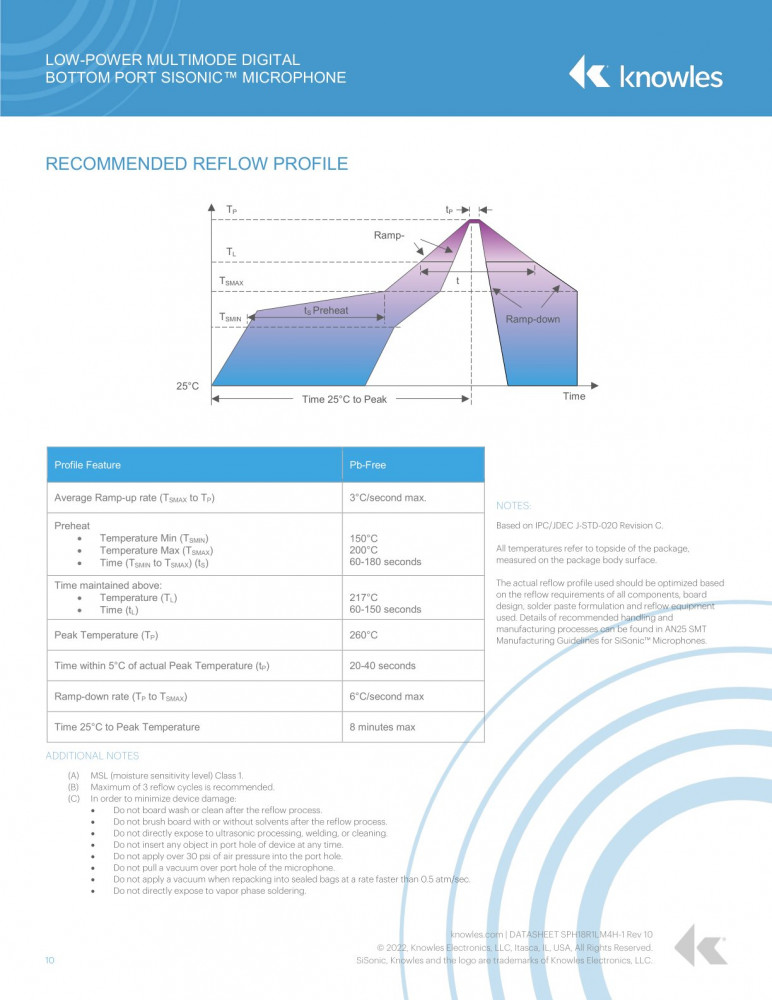 SPH18R1LM4H-1 datasheet page 10