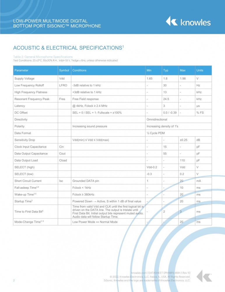 SPH18R1LM4H-1 datasheet page 2