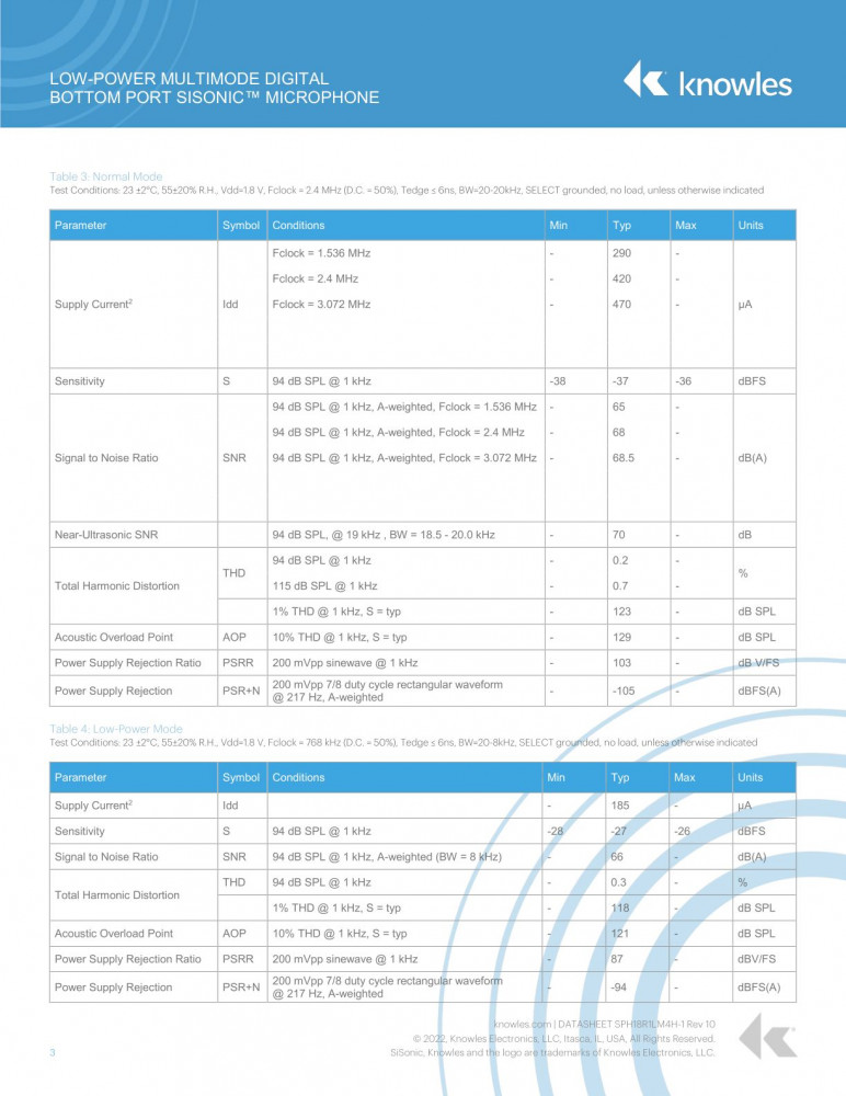 SPH18R1LM4H-1 datasheet page 3