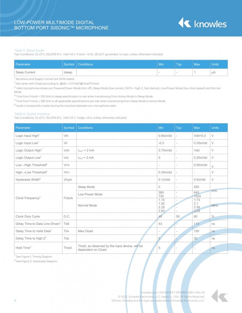 SPH18R1LM4H-1 datasheet page 4