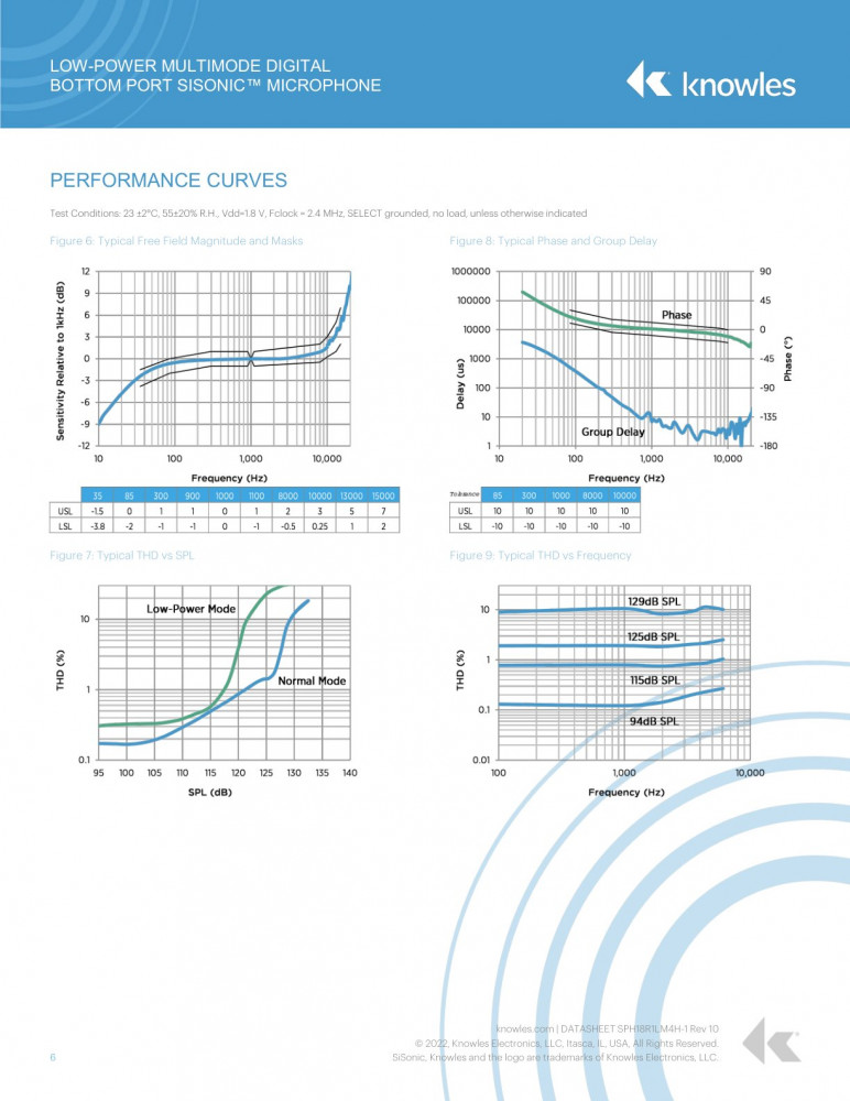 SPH18R1LM4H-1 datasheet page 6