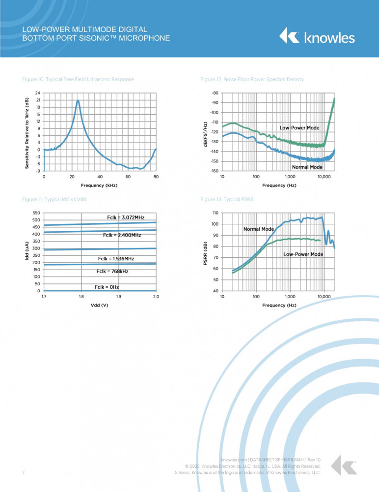 SPH18R1LM4H-1 datasheet page 7