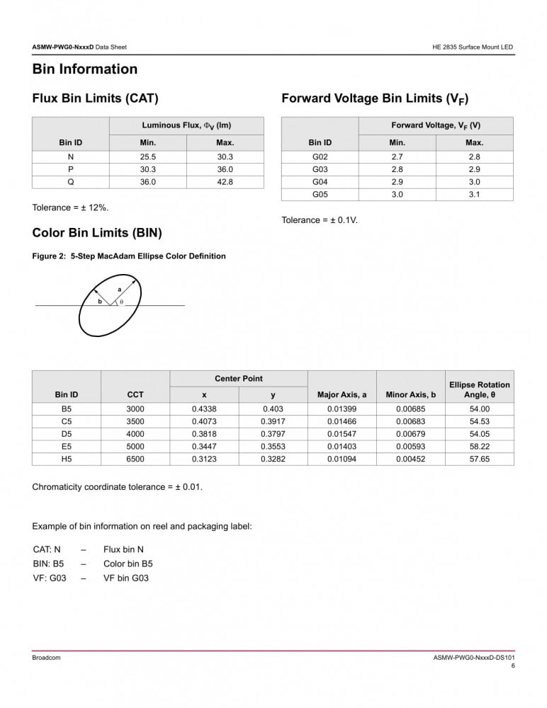 ASMW-PWG0-NPQDD datasheet page 6