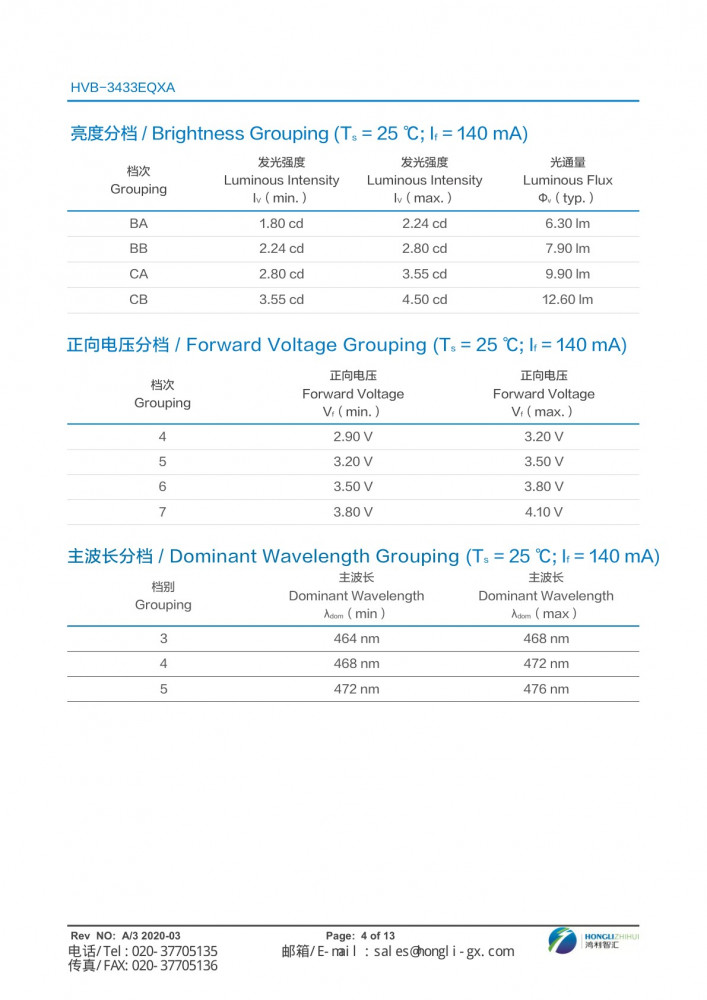 HVB-3433EQXA datasheet page 4