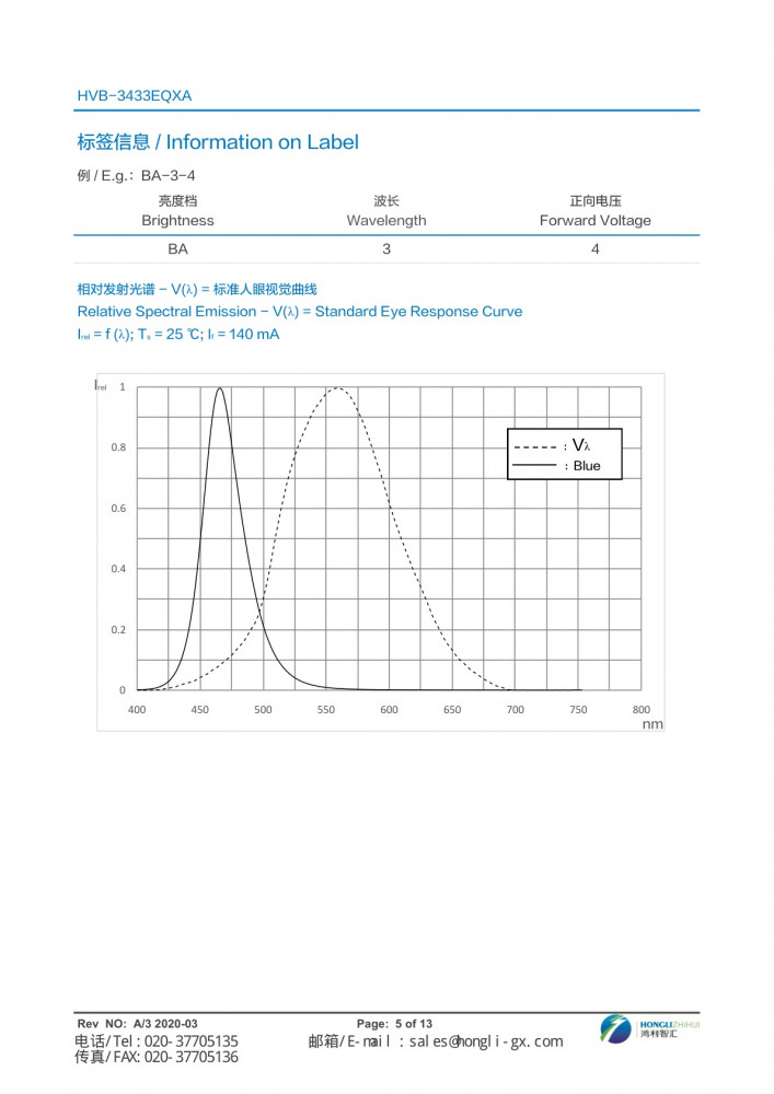 HVB-3433EQXA datasheet page 5