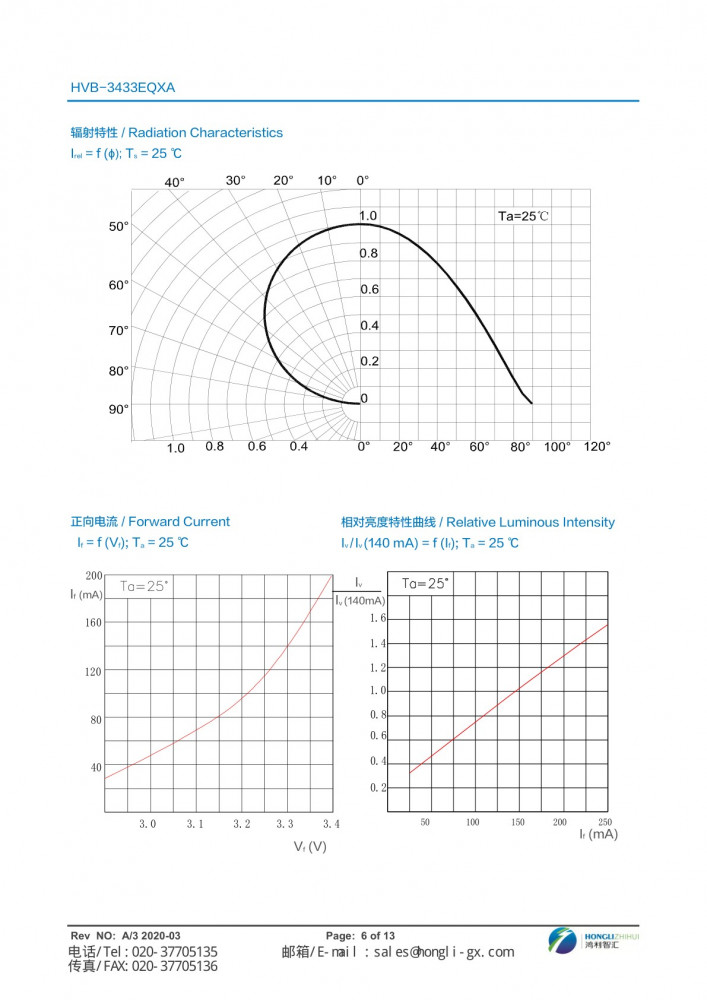 HVB-3433EQXA datasheet page 6