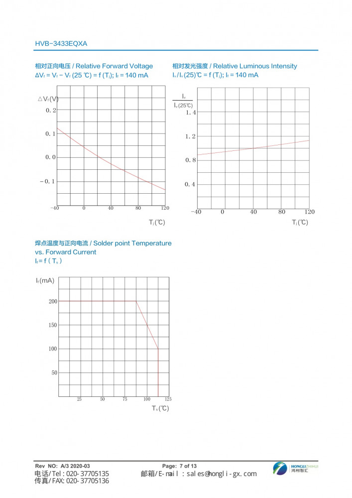 HVB-3433EQXA datasheet page 7