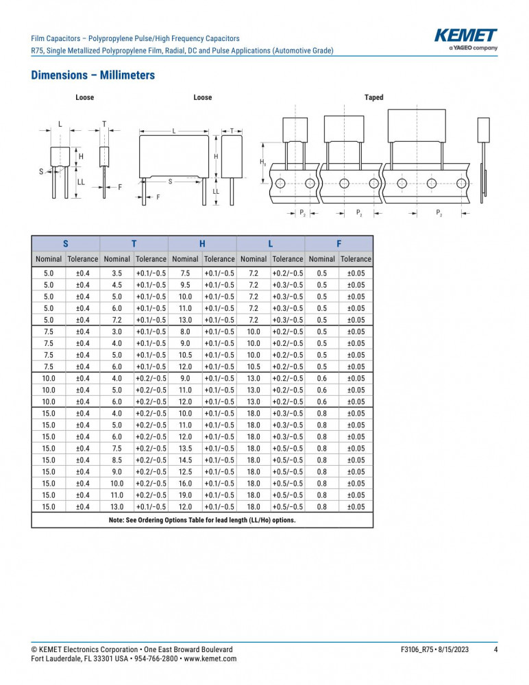 KEMET R75 datasheet page 4