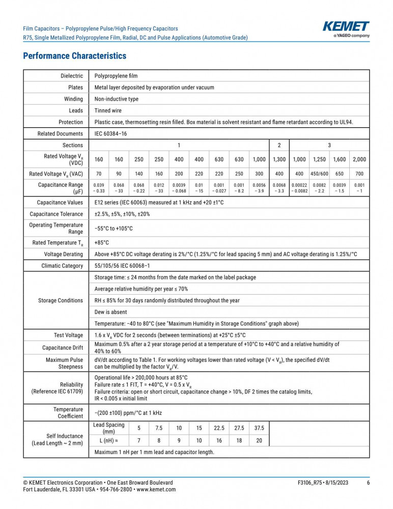 KEMET R75 datasheet page 6