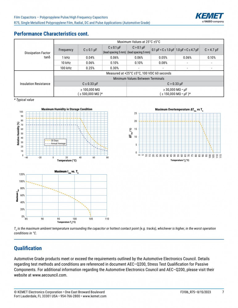 KEMET R75 datasheet page 7