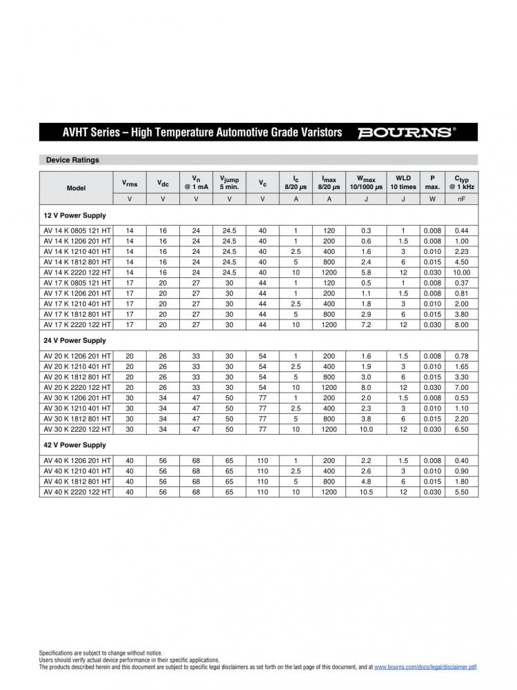 BOURNS AVHT datasheet page 2