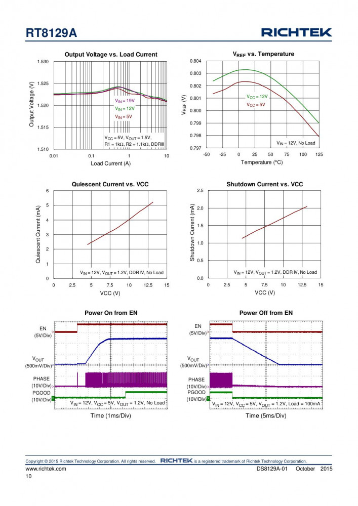 RT8129A datasheet page 10
