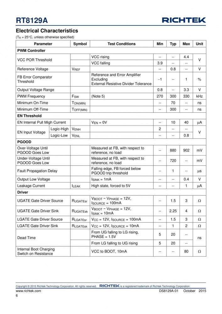 RT8129A datasheet page 6