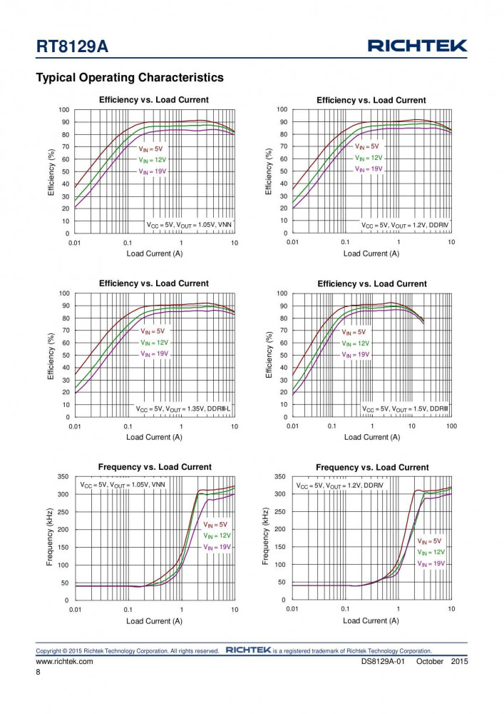 RT8129A datasheet page 8
