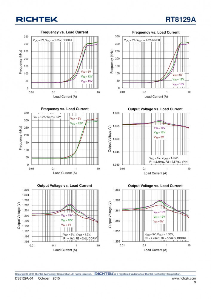 RT8129A datasheet page 9