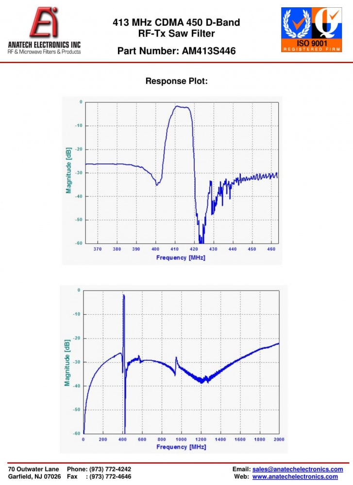 AM413S446 datasheet page 3