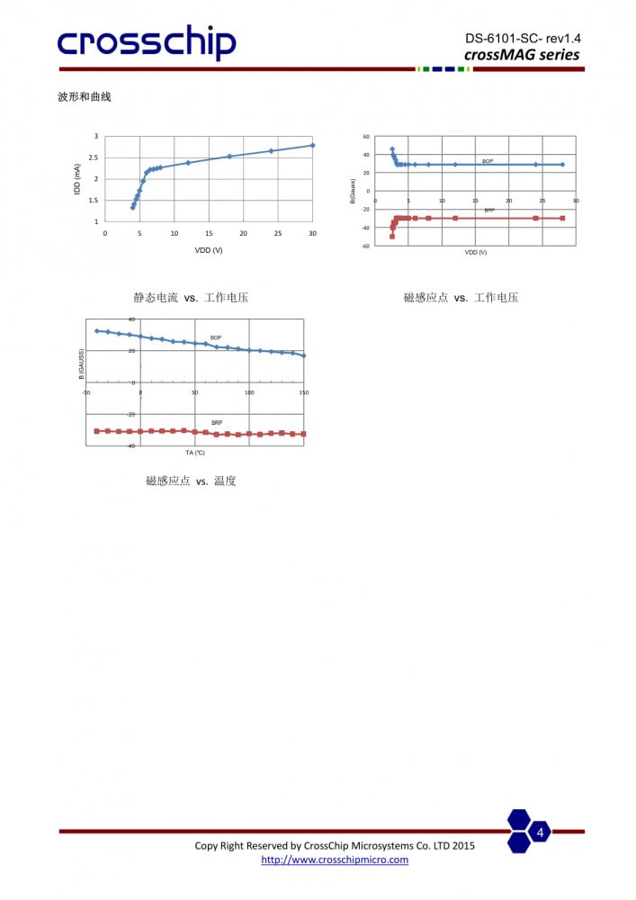 CC6101ST datasheet page 4