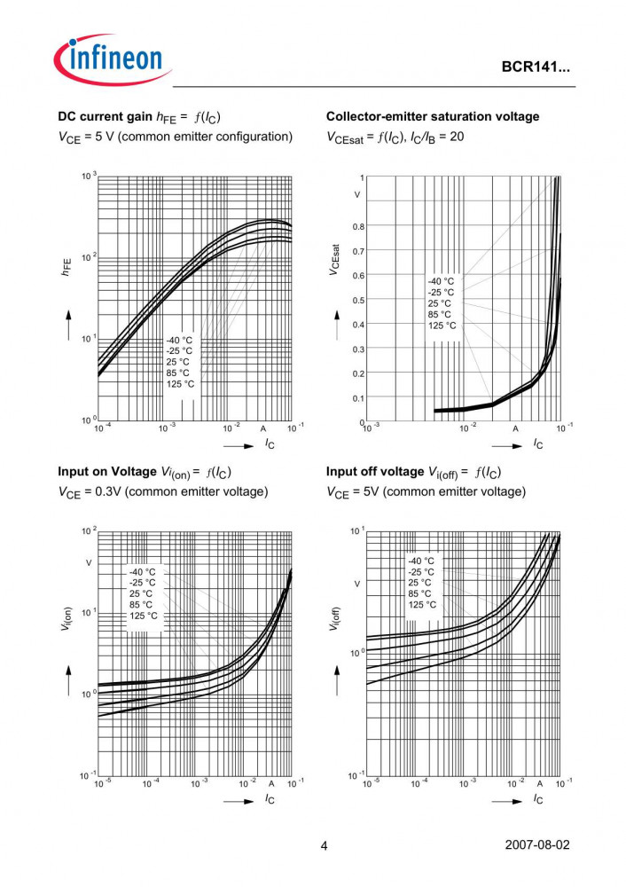 BCR141S datasheet page 4
