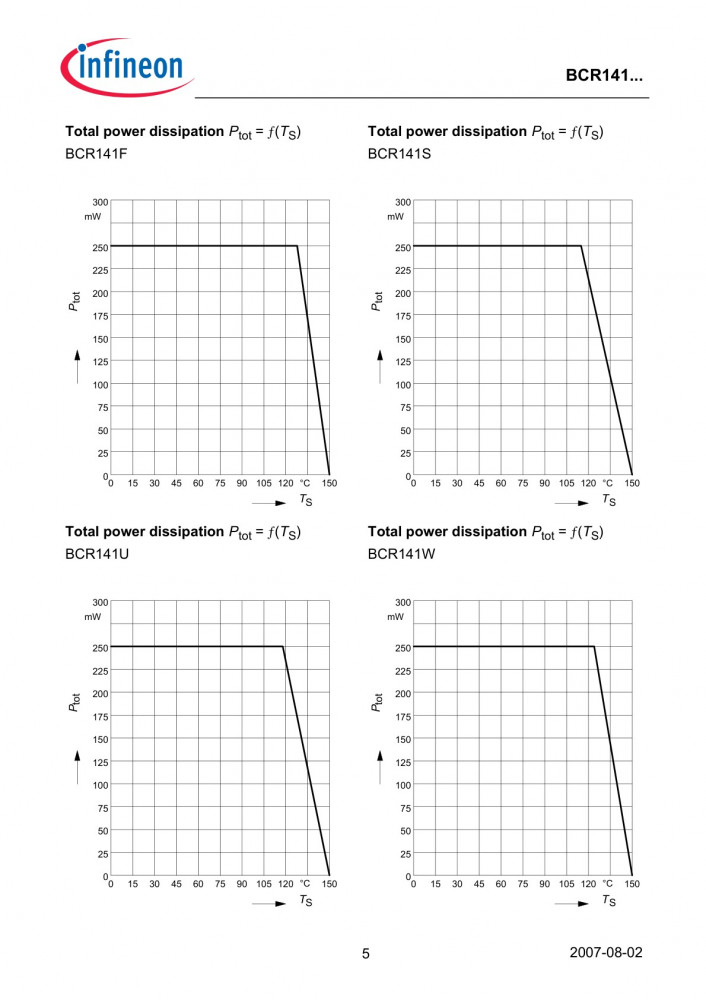 BCR141S datasheet page 5