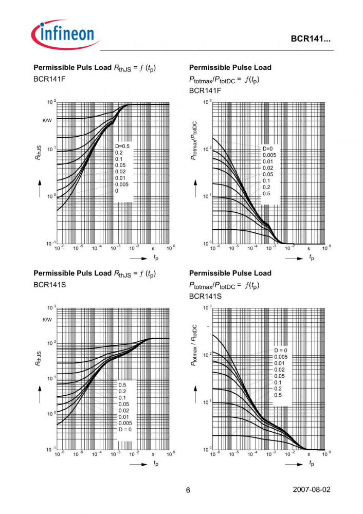 BCR141S datasheet page 6