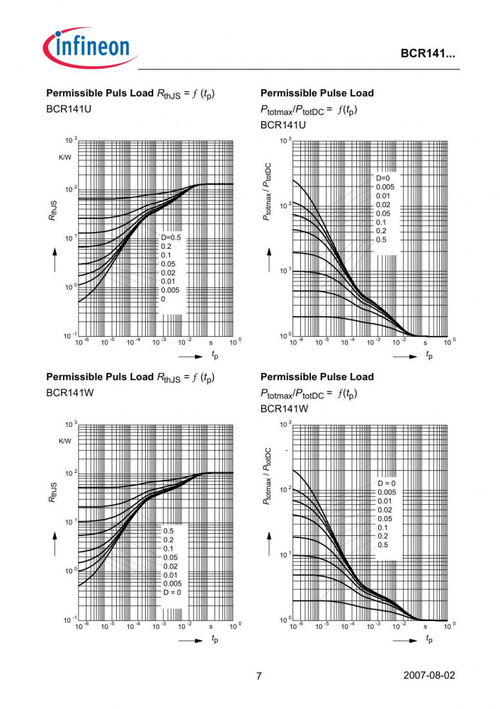 BCR141S datasheet page 7