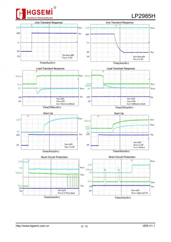 LP2985HM5-5.0/TR datasheet page 8