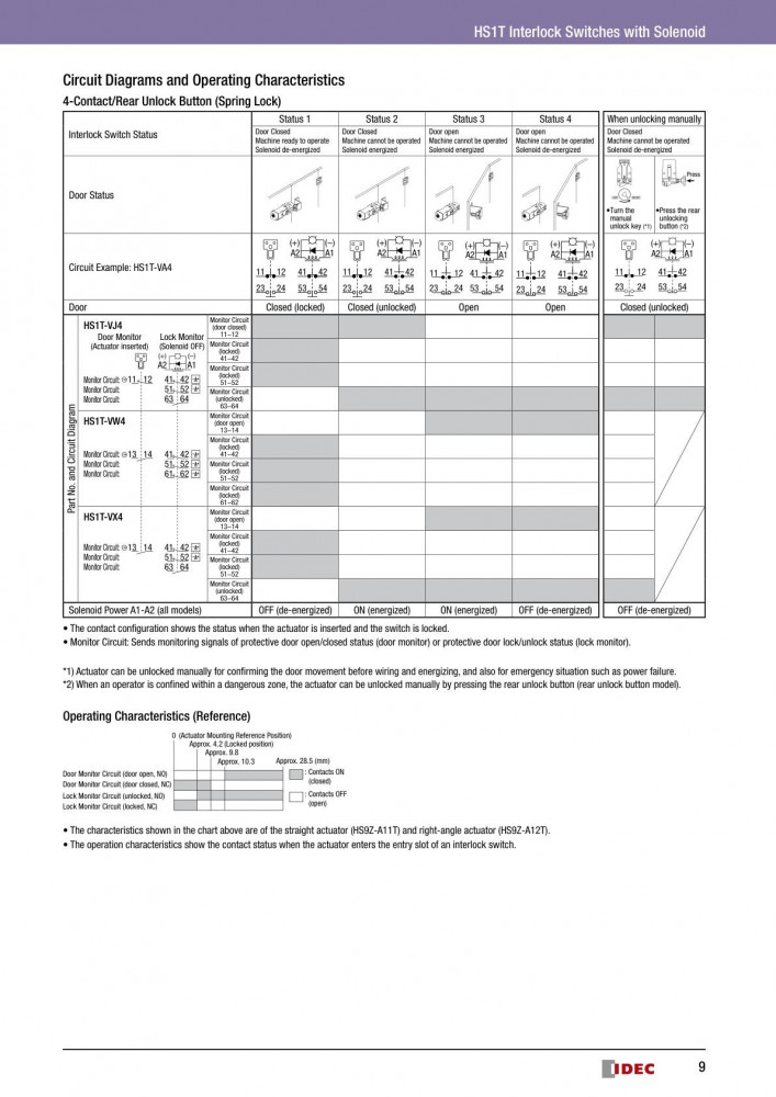 IDEC HS1T product document page 9