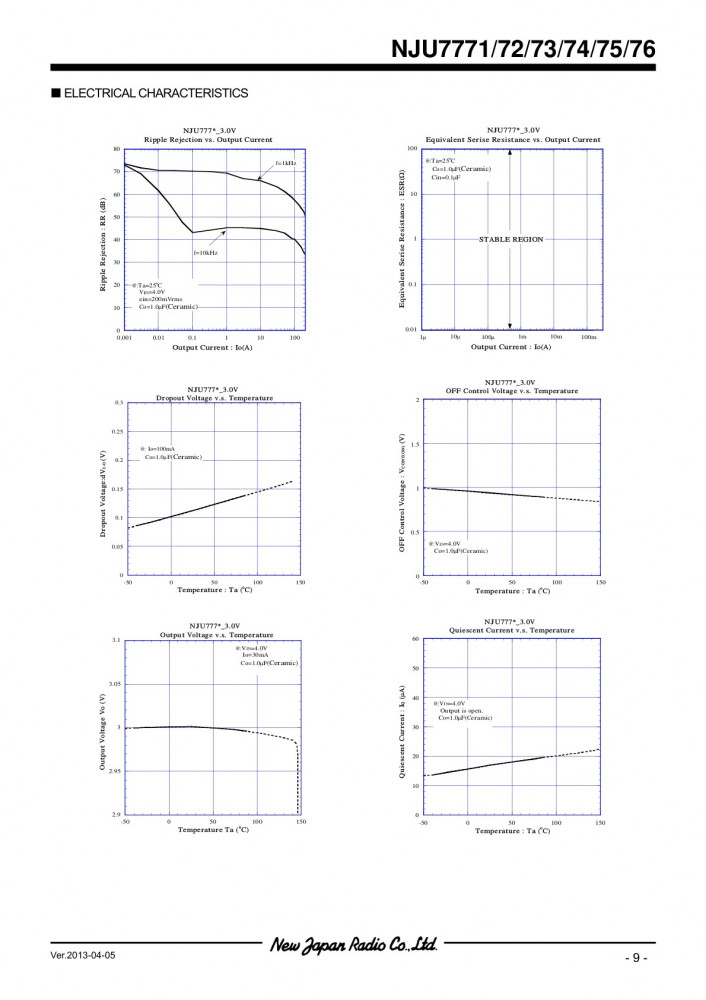 NJU7771 datasheet page 9