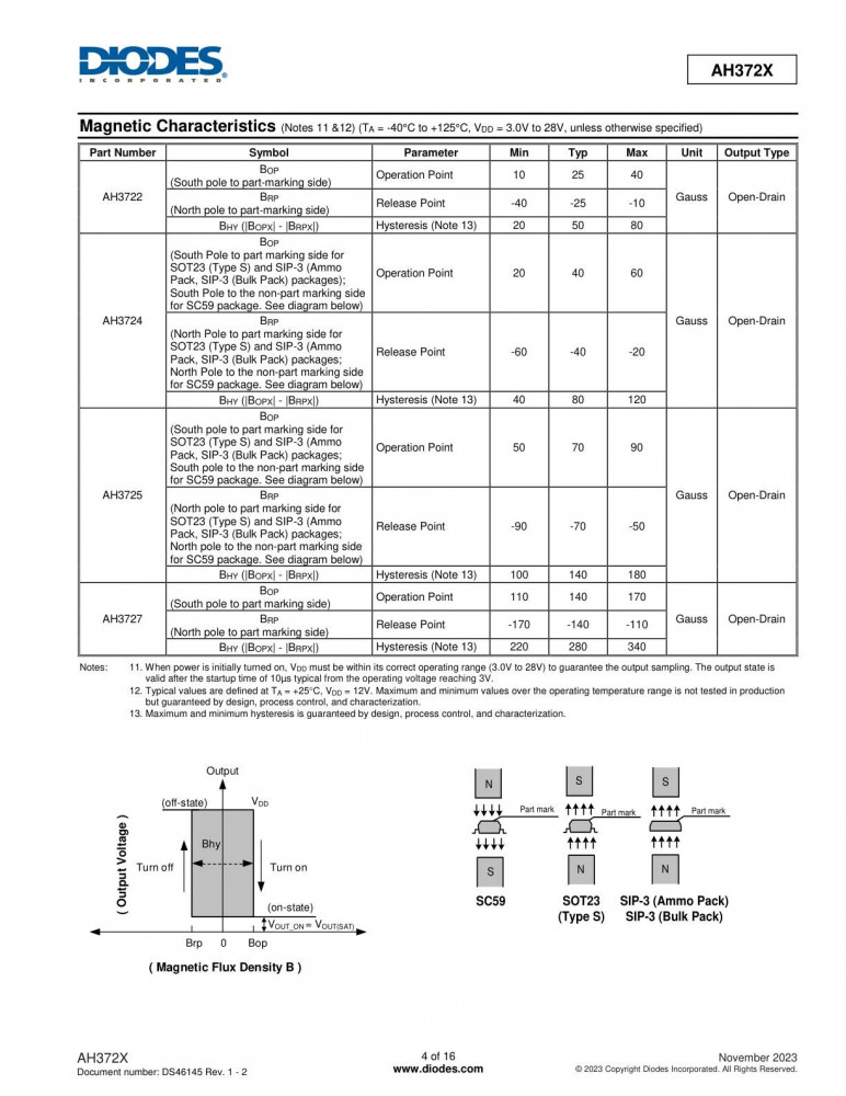 AH3722-W-7 datasheet page 4