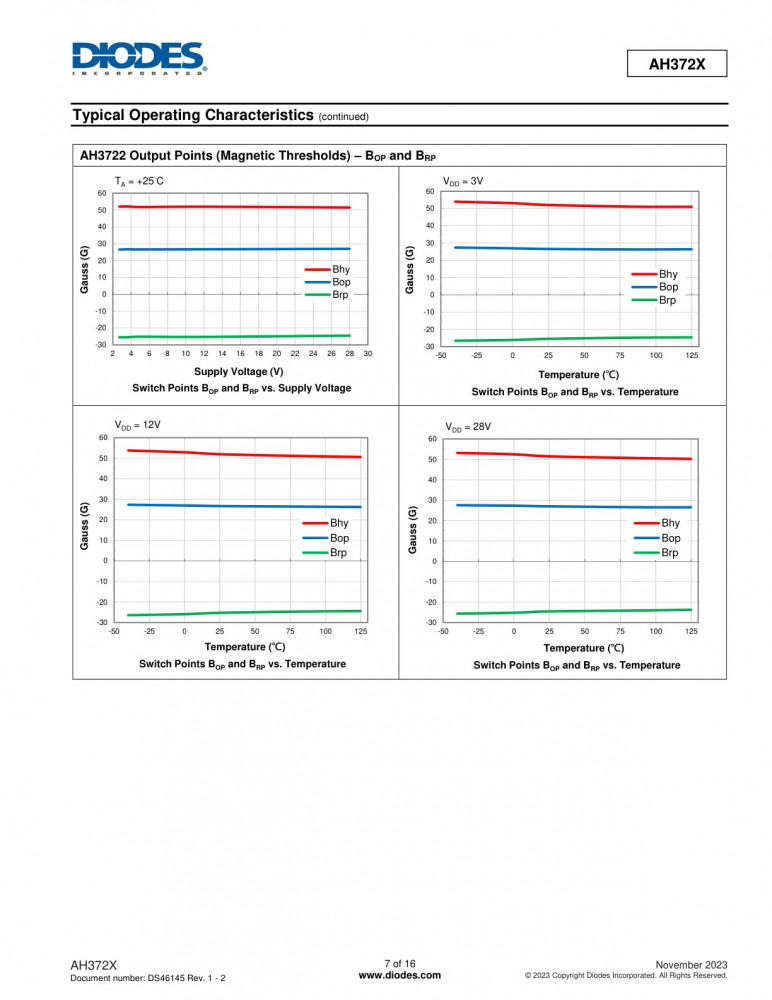 AH3722-W-7 datasheet page 7