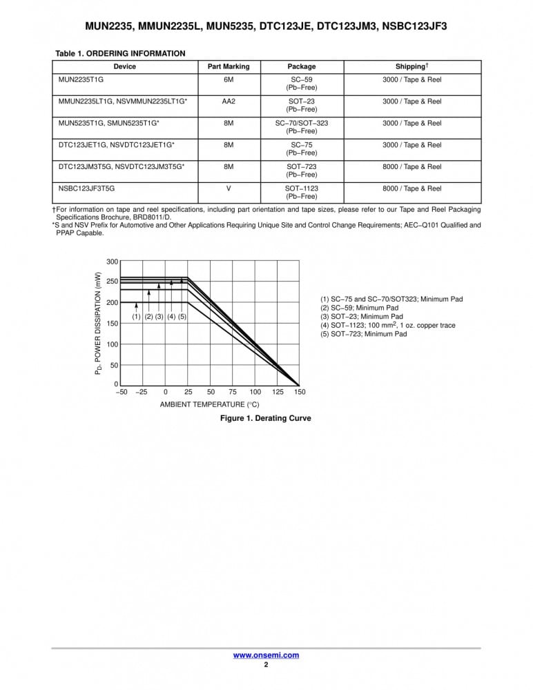 NSVMMUN2235LT1G datasheet page 2