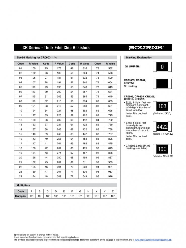 BOURNS CR Series datasheet page 6