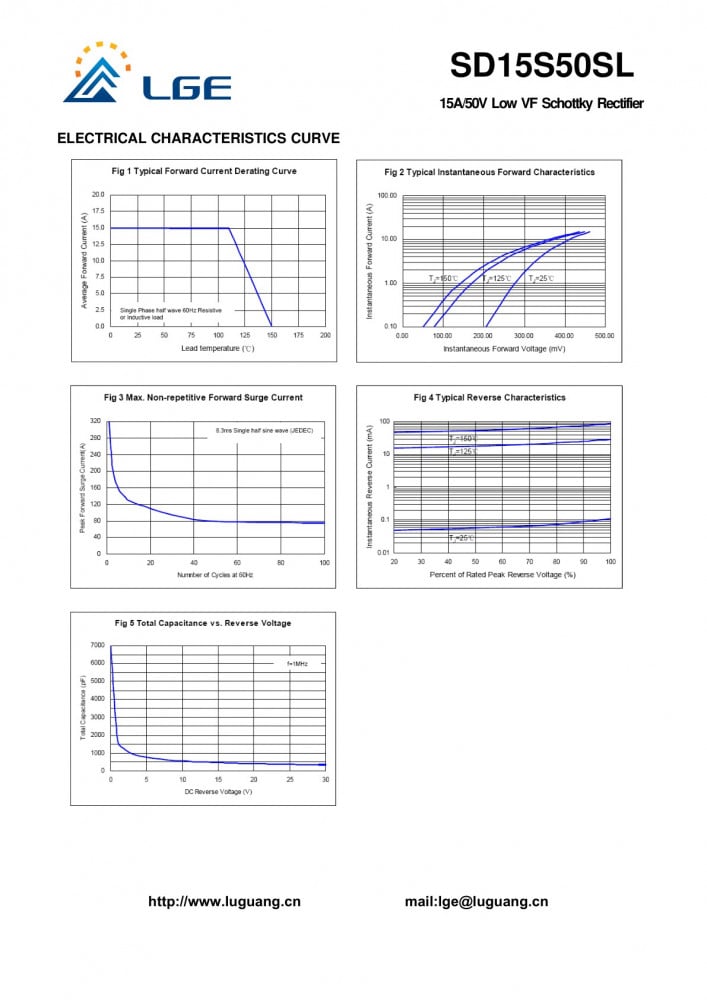 SD15S50SL datasheet page 3