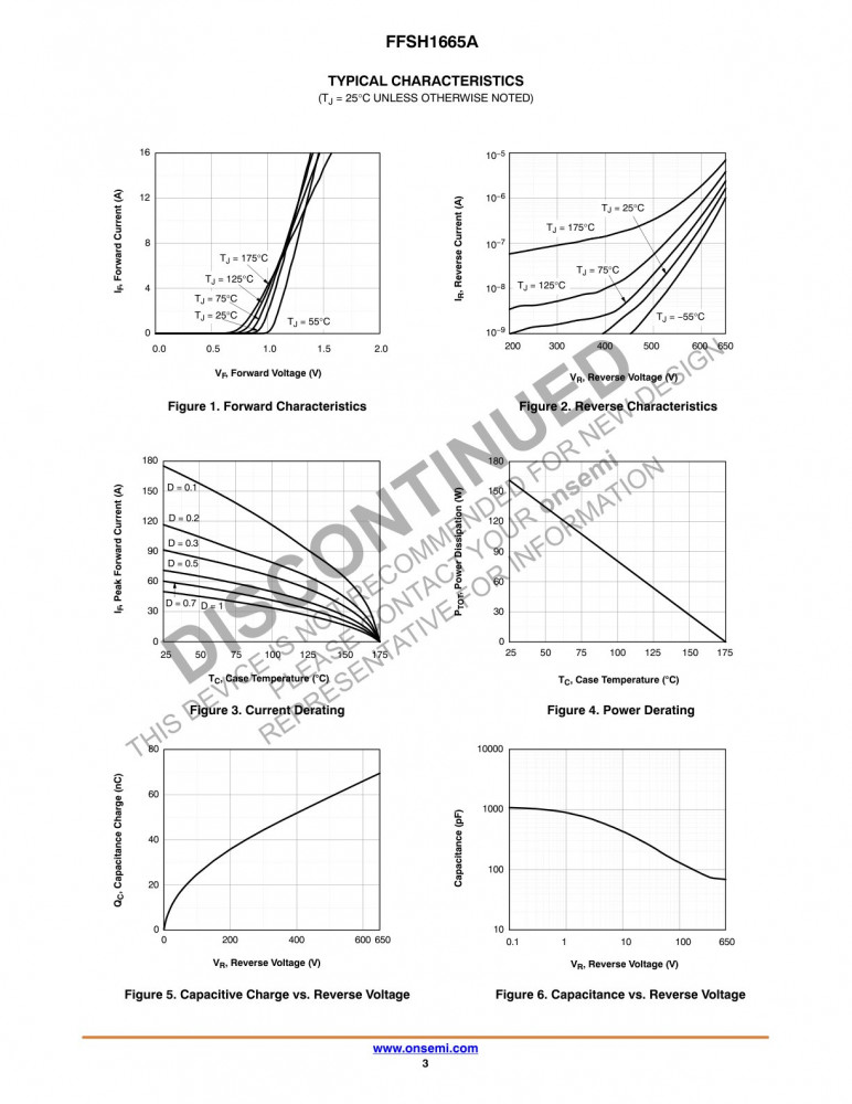 FFSH1665A datasheet page 3