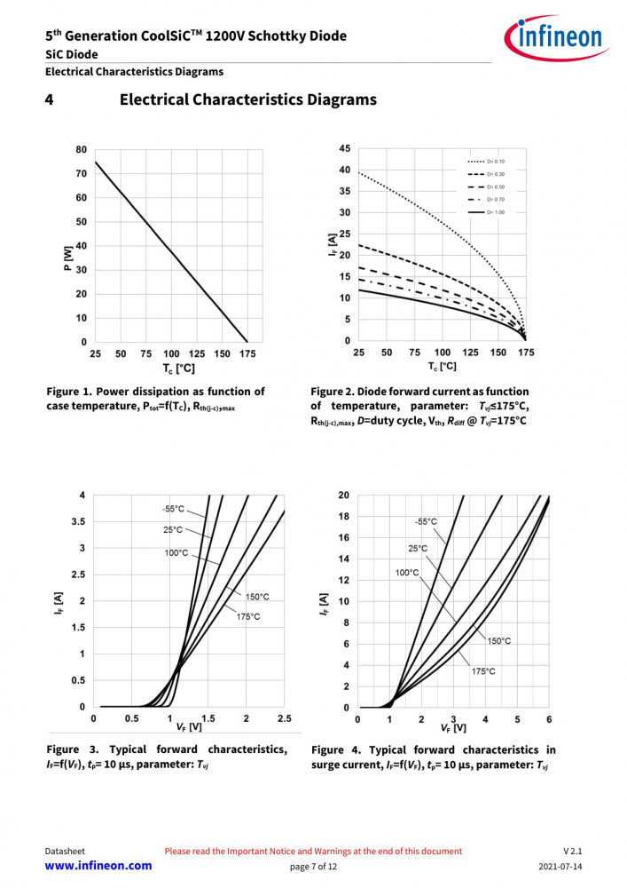 IDK02G120C5XTMA1 datasheet page 7