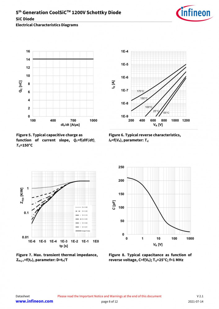 IDK02G120C5XTMA1 datasheet page 8