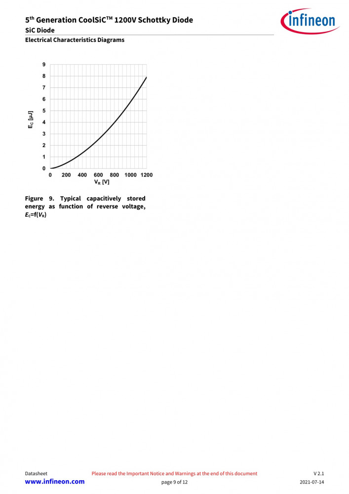 IDK02G120C5XTMA1 datasheet page 9