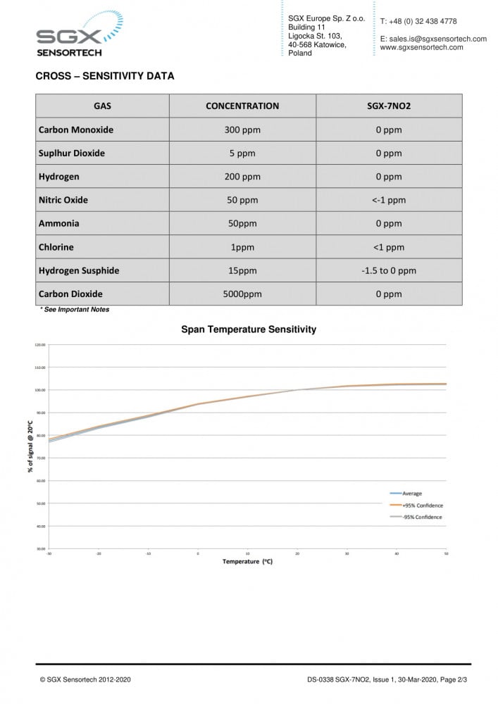 SGX-7NO2 datasheet page 2