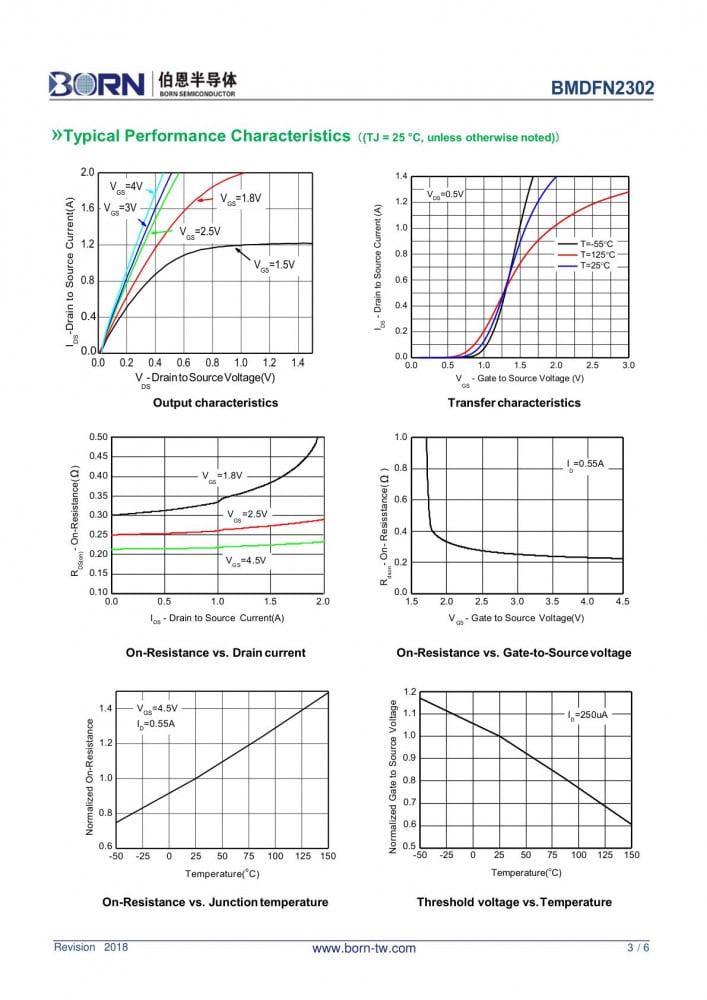 BMDFN2302 datasheet page 3