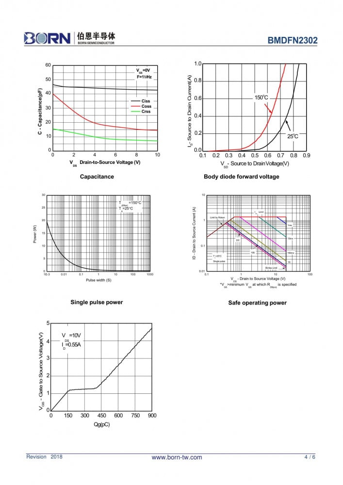 BMDFN2302 datasheet page 4