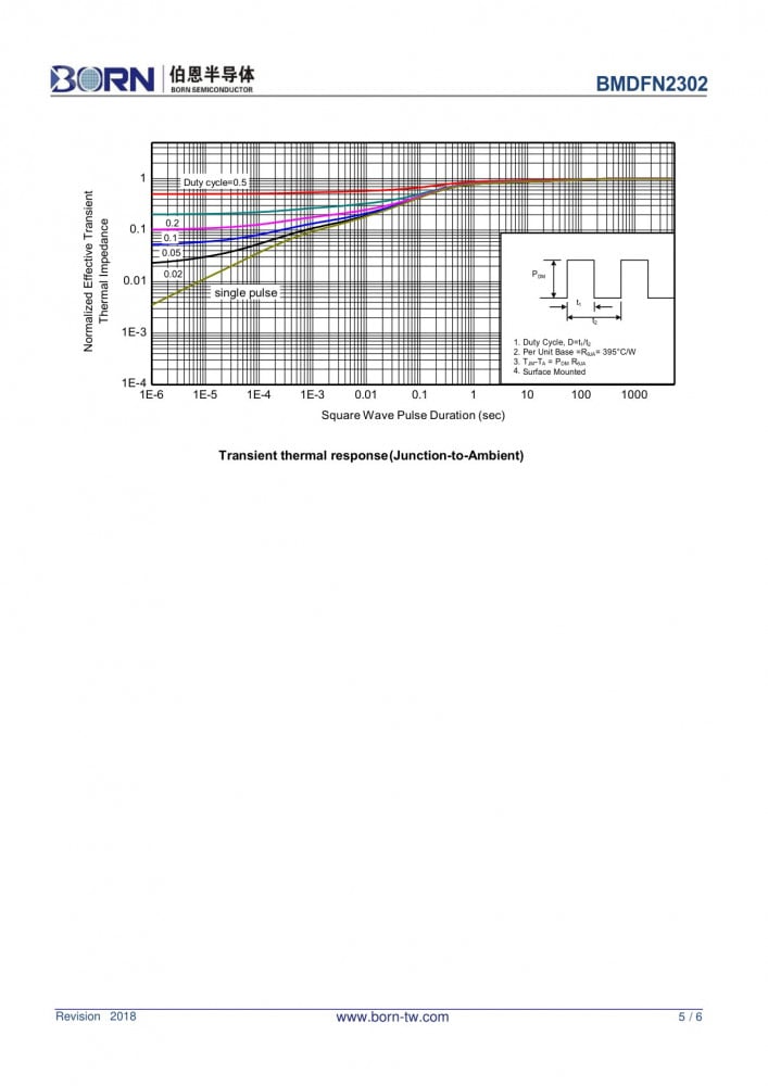 BMDFN2302 datasheet page 5