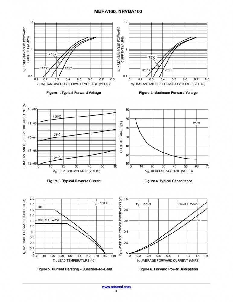 MBRA160T3G datasheet page 3